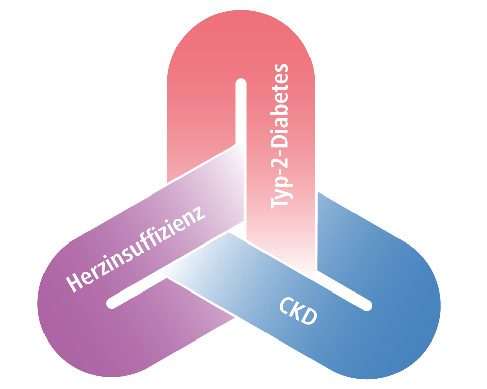 Diabetes-Artikel: Aktuelles zu Diabetes | Diabetesherz.at