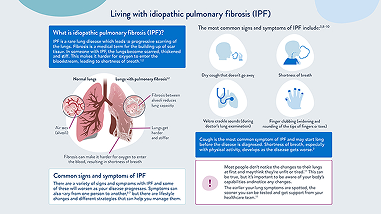 Download library | Life with Pulmonary Fibrosis