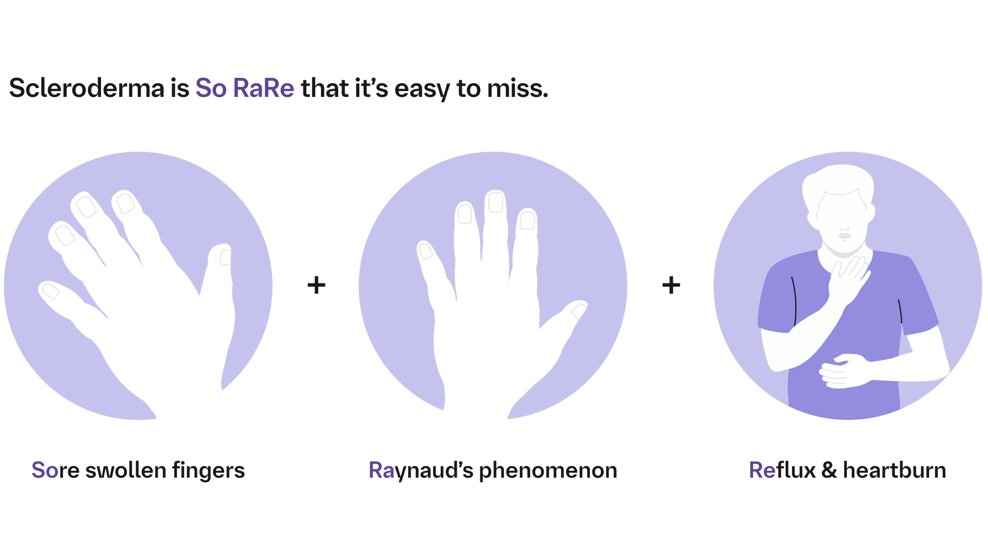 What is systemic sclerosis | More Than Scleroderma
