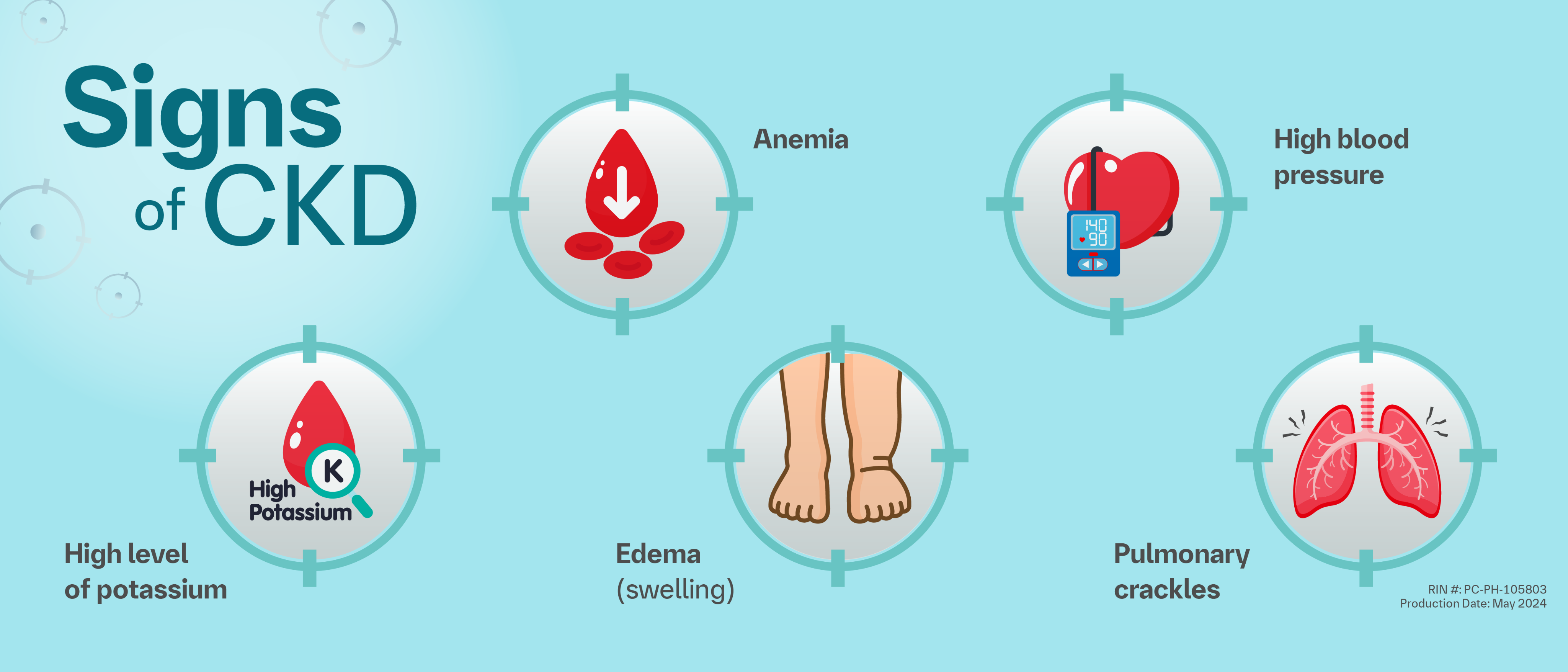 Early Warning Signs Of Ckd at Christopher Pettway blog