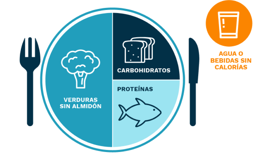 ¿Cómo planificar las comidas? | Diabetes y algo más