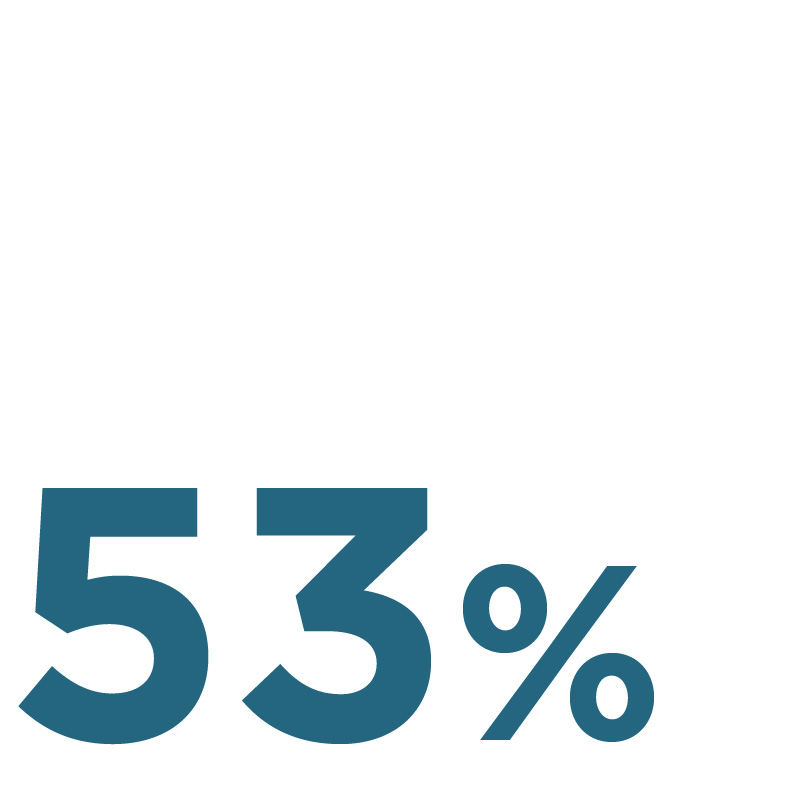 Interstitiell lungsjukdom (ILS) | Systemisk skleros