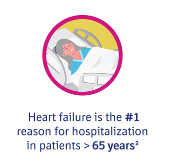About heart failure | Your Health Hub