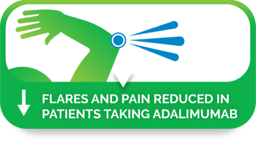 Polyarticular Juvenile Idiopathic Arthritis (Moderate to Severe ...