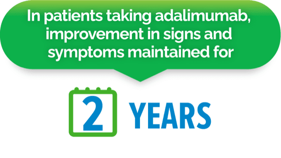 Polyarticular Juvenile Idiopathic Arthritis (Moderate to Severe ...
