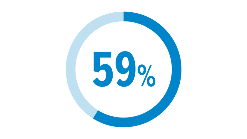 Hidradenitis Suppurativa (Moderate to Severe) | Cyltezo® (adalimumab-adbm)