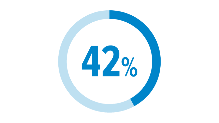 Hidradenitis Suppurativa (Moderate to Severe) | Cyltezo® (adalimumab-adbm)