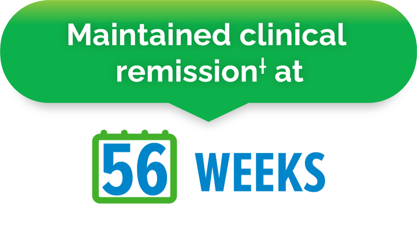 Crohn's Disease (Moderate to Severe) | Cyltezo® (adalimumab-adbm)