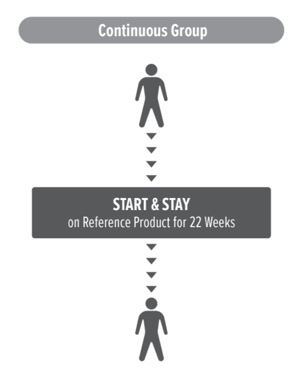 Biosimilar Switch Study | Cyltezo® (adalimumab-adbm)