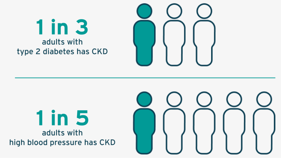 CKD Management | Jardiance® (empagliflozin) tablets