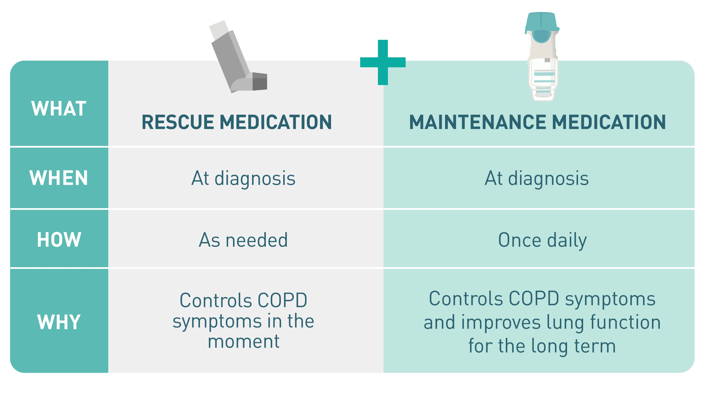COPD Treatment | SPIRIVA® RESPIMAT® Inhalation Spray
