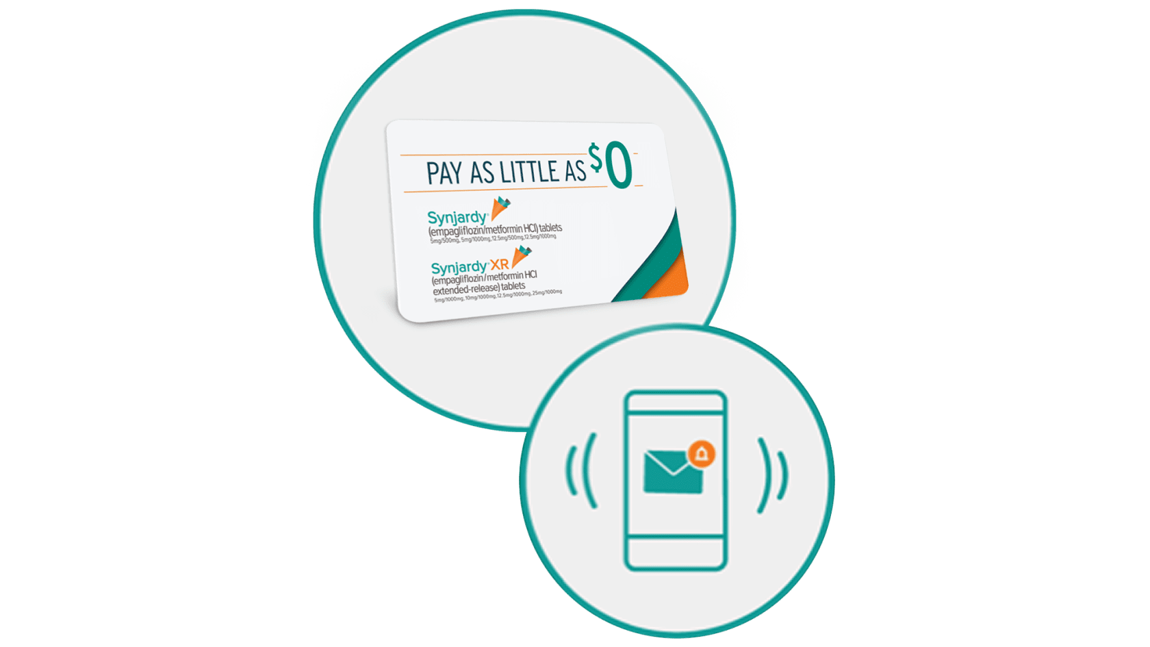 Savings Step 2 | Synjardy® (empagliflozin/metformin HCI) tablets