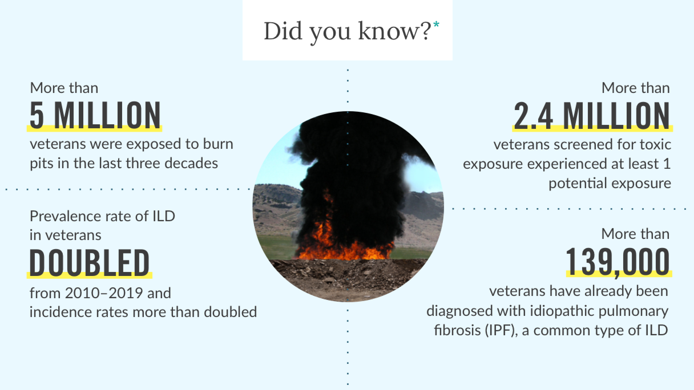 Chronic Lung Diseases like ILD in Veterans | Lungs&You